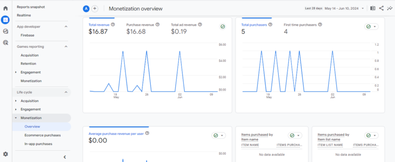 How To Create GA4 Dashboards (Ultimate Guide 2024)