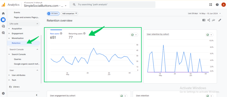 Types Of Google Analytics Users (Explained 2024)