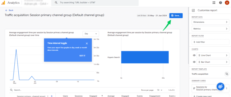 Google Analytics Conversion Rate (GA4) - Explained