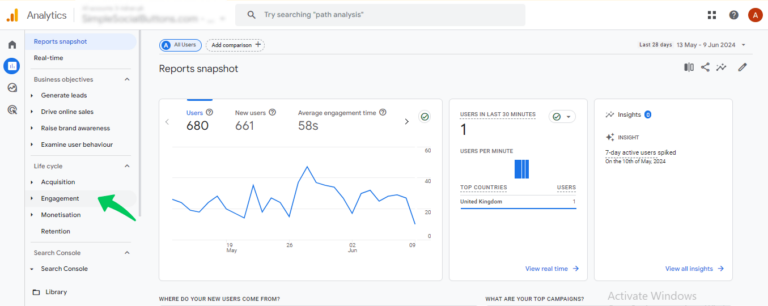 Types Of Google Analytics Users (Explained 2024)