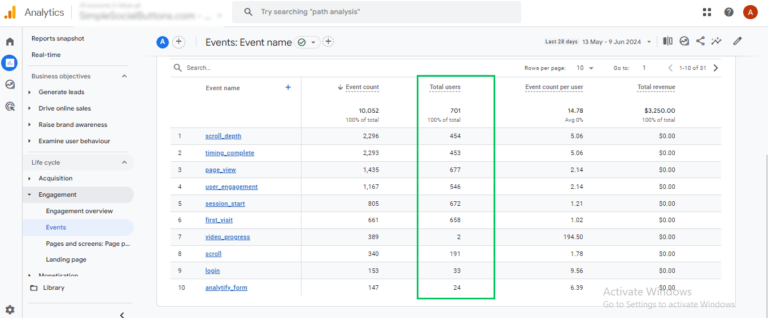 Types Of Google Analytics Users (Explained 2024)