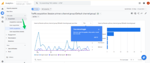 Google Analytics Conversion Rate (GA4) - Explained