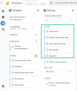Google Analytics Conversion Rate (GA4) - Explained