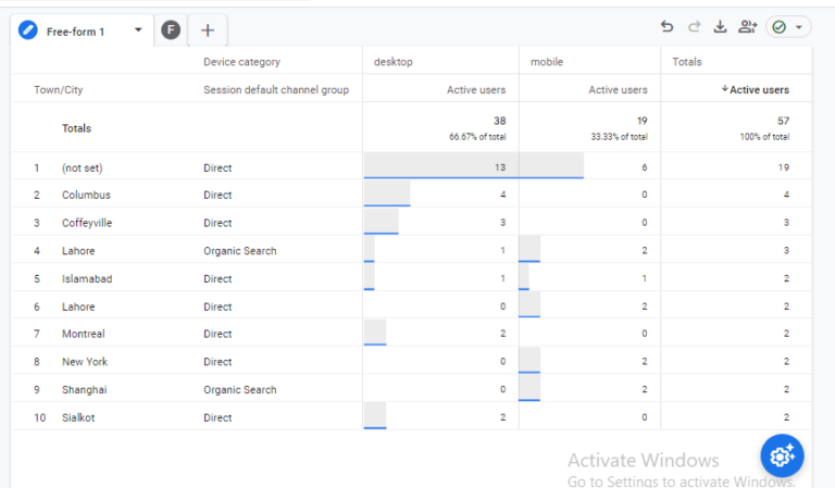 GA4 Default Channel Grouping (Explained) - Analytify