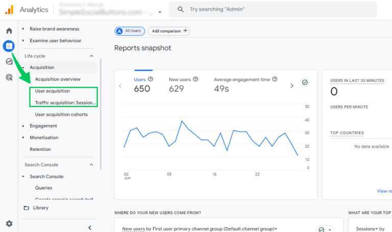GA4 Default Channel Grouping (Explained) - Analytify