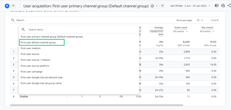 GA4 Default Channel Grouping (Explained) - Analytify