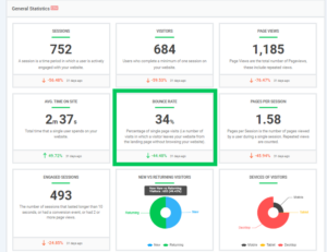 11 Key Customer Engagement Metrics To Measure (2025)