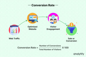 11 Key Customer Engagement Metrics To Measure (2025)