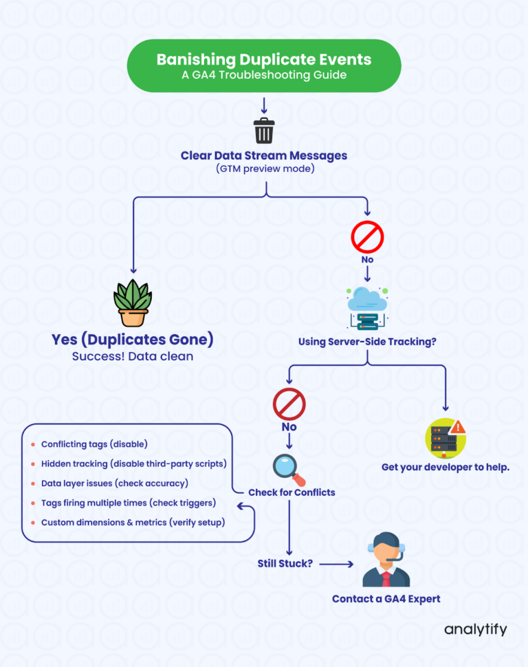 How To Fix GA4 Duplicate Events (Explained 2025) How To Fix GA4 Duplicate Events (Explained 2025)