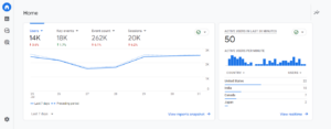 How To Login To Google Analytics 4: Step-by-Step Guide