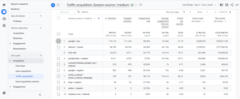 How To Track Website Traffic With Google Analytics 4