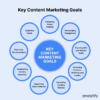 17 Content Marketing Metrics To Track (2025) - Analytify