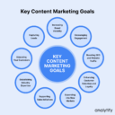 17 Content Marketing Metrics To Track (2025) - Analytify