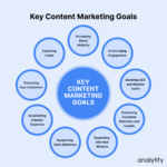 17 Content Marketing Metrics To Track (2025) - Analytify
