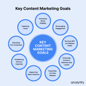 17 Content Marketing Metrics To Track (2025) - Analytify