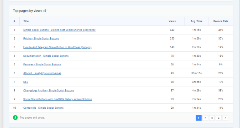 What Is Google Analytics Benchmarking? (Explained 2025)