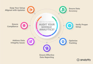 Google Analytics Audit (A Complete Checklist 2025)