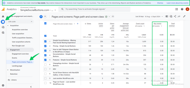 17 Content Marketing Metrics To Track (2025) - Analytify