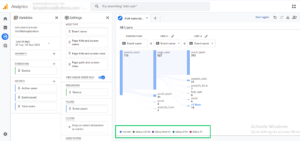 Understanding Customer Journey Analytics With GA4 (2025)