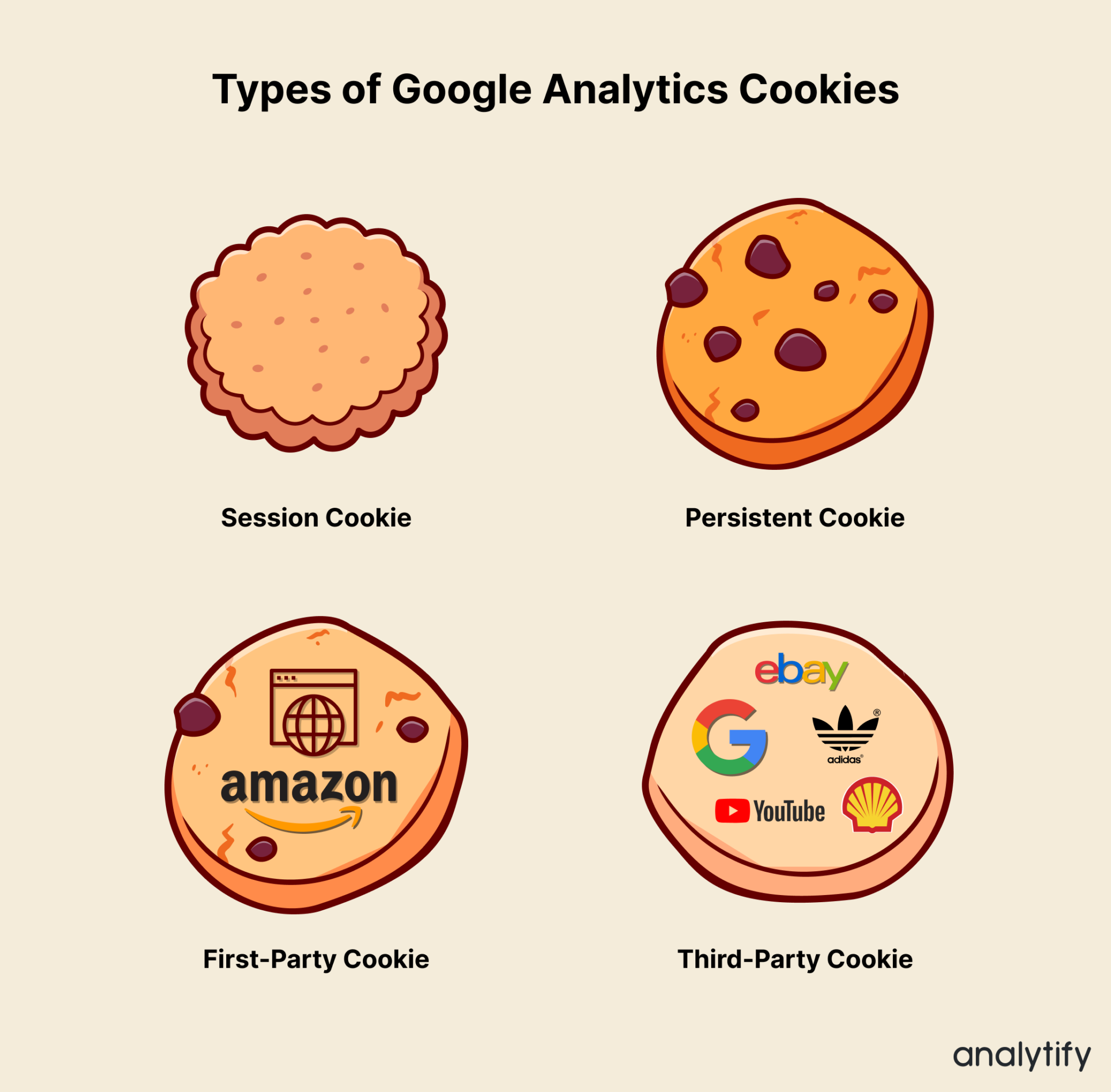 Understanding Google Analytics Cookies (2025 Guide)