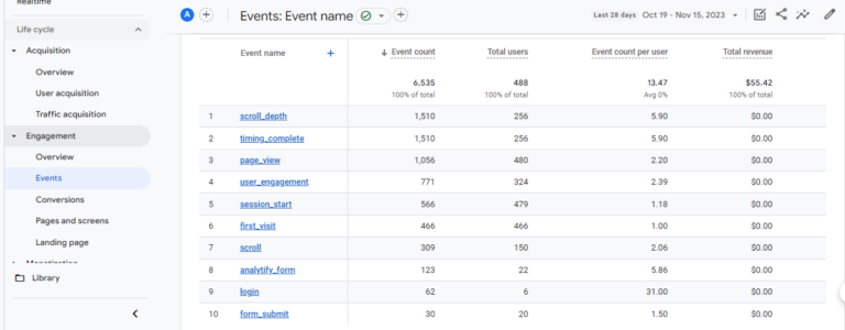 Google Analytics Demo Account: A Complete Tutorial (2025)