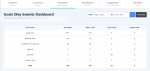 9 Best User Behavior Analytics Tools