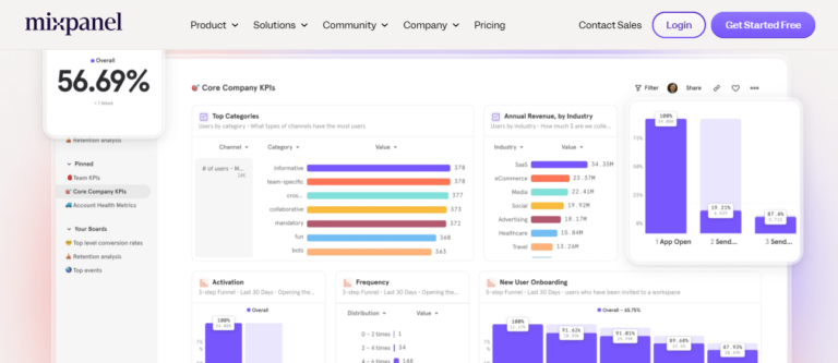 9 Best User Behavior Analytics Tools