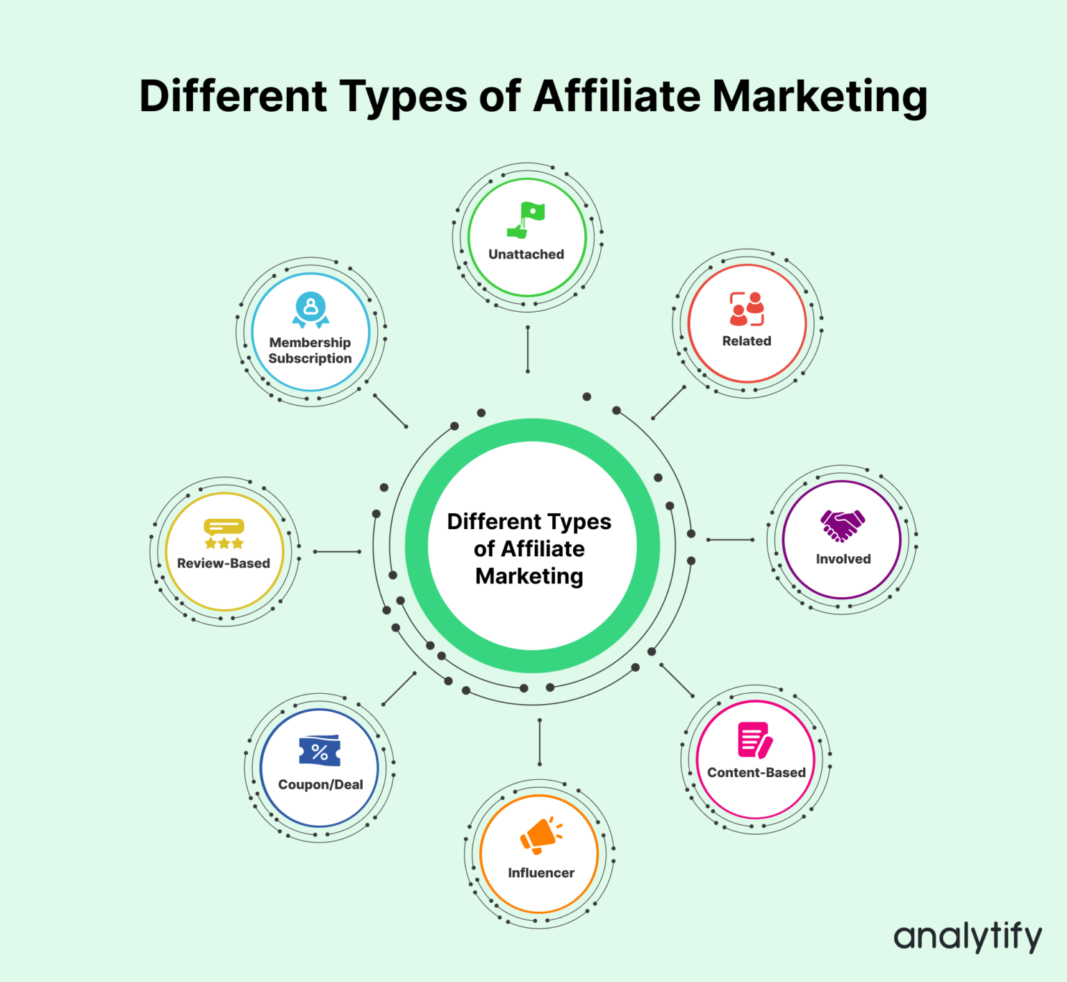 What Is Affiliate Marketing? (Latest Guide 2025)