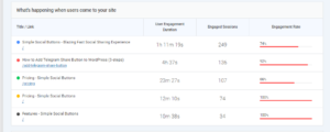 How To See Google Analytics Page Views By URL (2025)