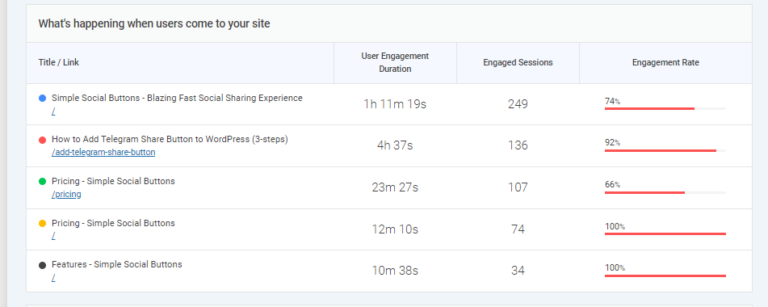 How To Use Google Analytics For SEO (15 Effective Ways)