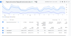Understanding Google Analytics Regex (Regular Expressions)