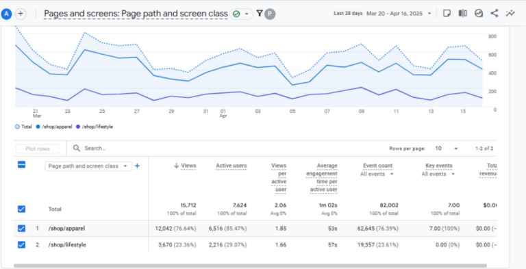 Understanding Google Analytics Regex (Regular Expressions)