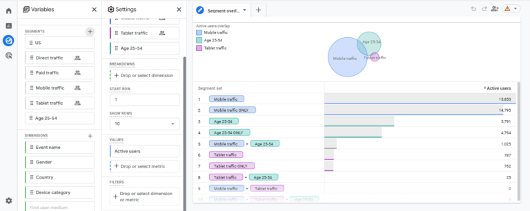 Understanding Google Analytics Regex (Regular Expressions)