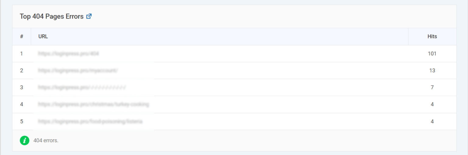How To Use Google Analytics For SEO (15 Effective Ways)