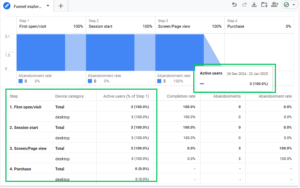 Open Funnel Vs Closed Funnel In Google Analytics 4