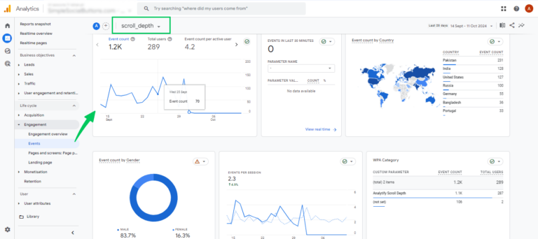 Google Analytics Scroll Depth Tracking (Explained 2025)