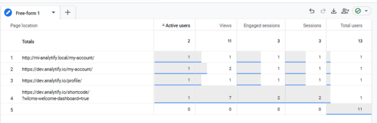How To See Google Analytics Page Views By URL (2025)