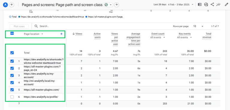 How To See Google Analytics Page Views By URL (2025)