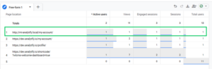 How To See Google Analytics Page Views By URL (2025)