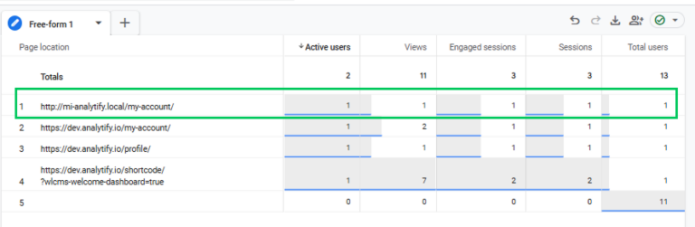 How To See Google Analytics Page Views By URL (2025)