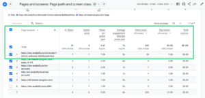 How To See Google Analytics Page Views By URL (2025)