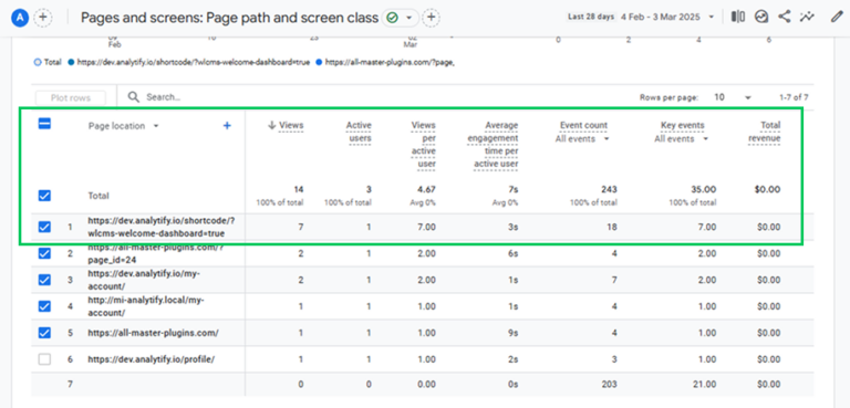 How To See Google Analytics Page Views By URL (2025)