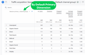 What Is A Dimension In Google Analytics (Explained 2025)