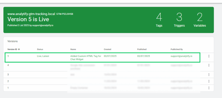 Custom HTML Tags In Google Tag Manager (2025 Guide)