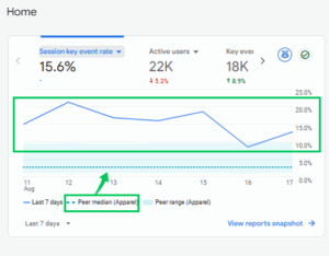 What Is Google Analytics Benchmarking? (Explained 2025)