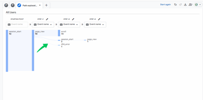 Understanding Google Analytics Behavior Map (2026 Guide)