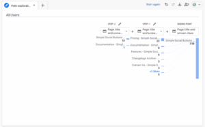Understanding Google Analytics Behavior Map (2025 Guide)