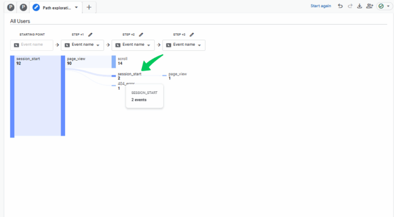 Understanding Google Analytics Behavior Map (2025 Guide)