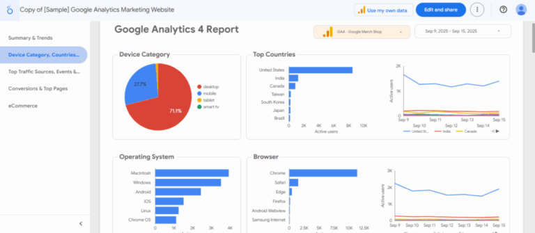 Google Analytics 4 And Looker Studio: Unified Analytics 2026