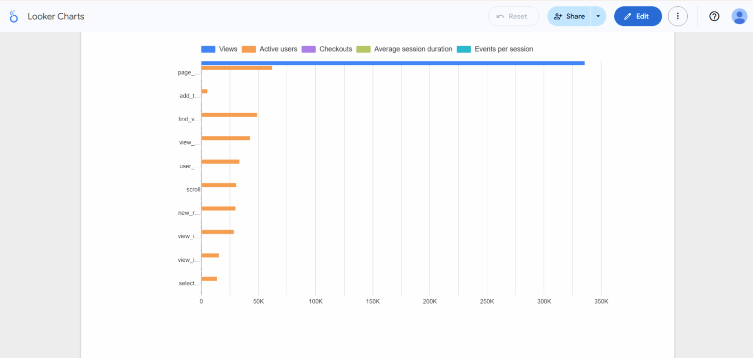 12 Most Useful Looker Studio Charts In 2025